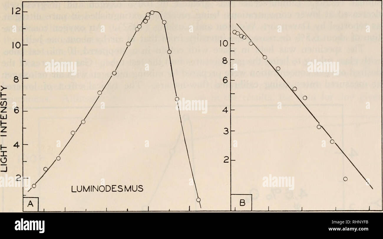 . The Biological bulletin. Biology; Zoology; Biology; Marine Biology ...