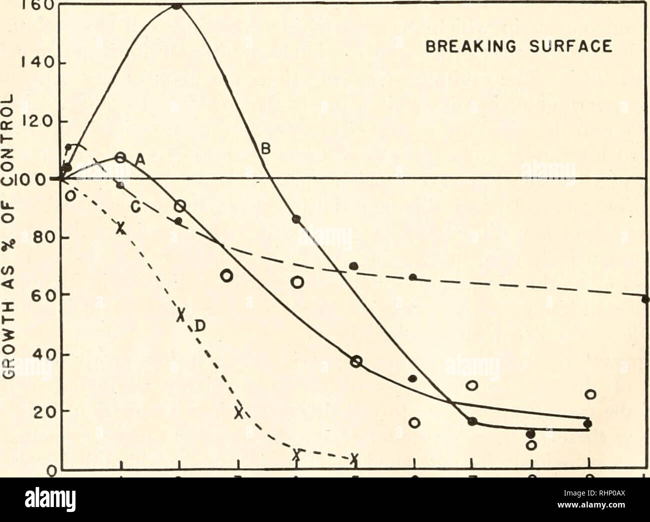 . The Biological bulletin. Biology; Zoology; Biology; Marine Biology ...