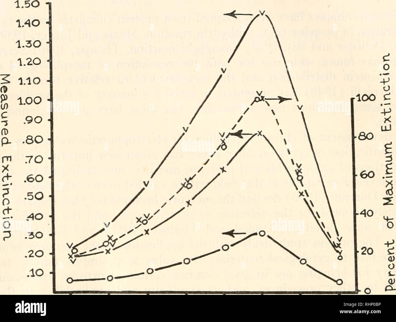 2 5 microns hi-res stock photography and images - Alamy