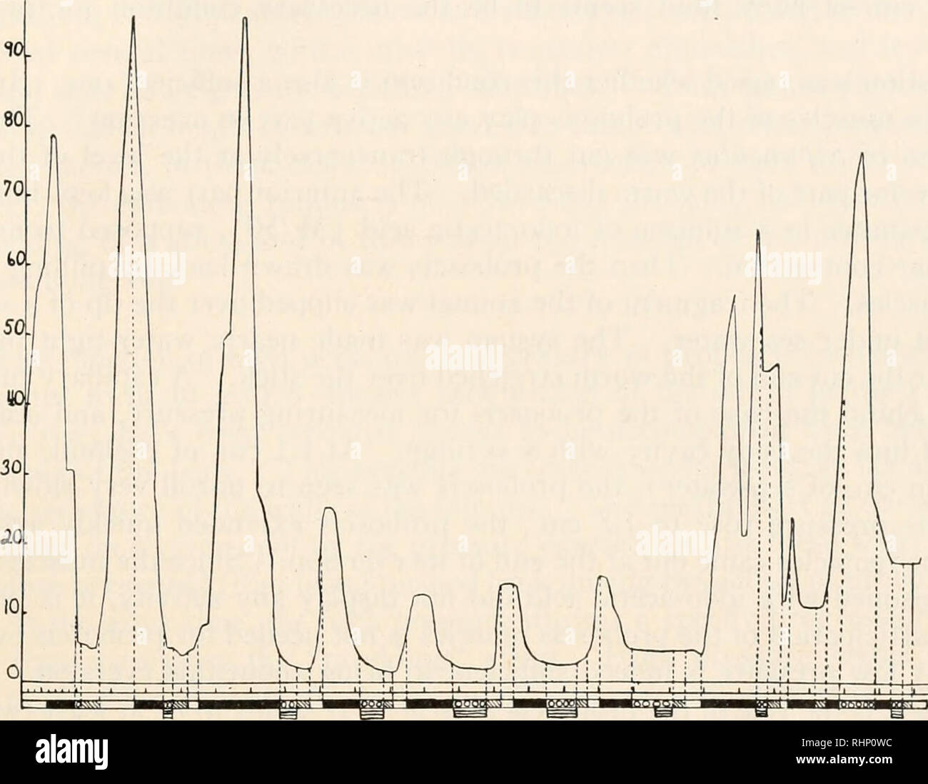 . The Biological bulletin. Biology; Zoology; Biology; Marine Biology ...