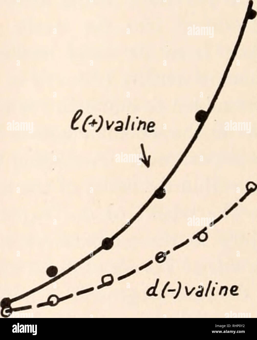 . The Biological bulletin. Biology; Zoology; Biology; Marine Biology ...