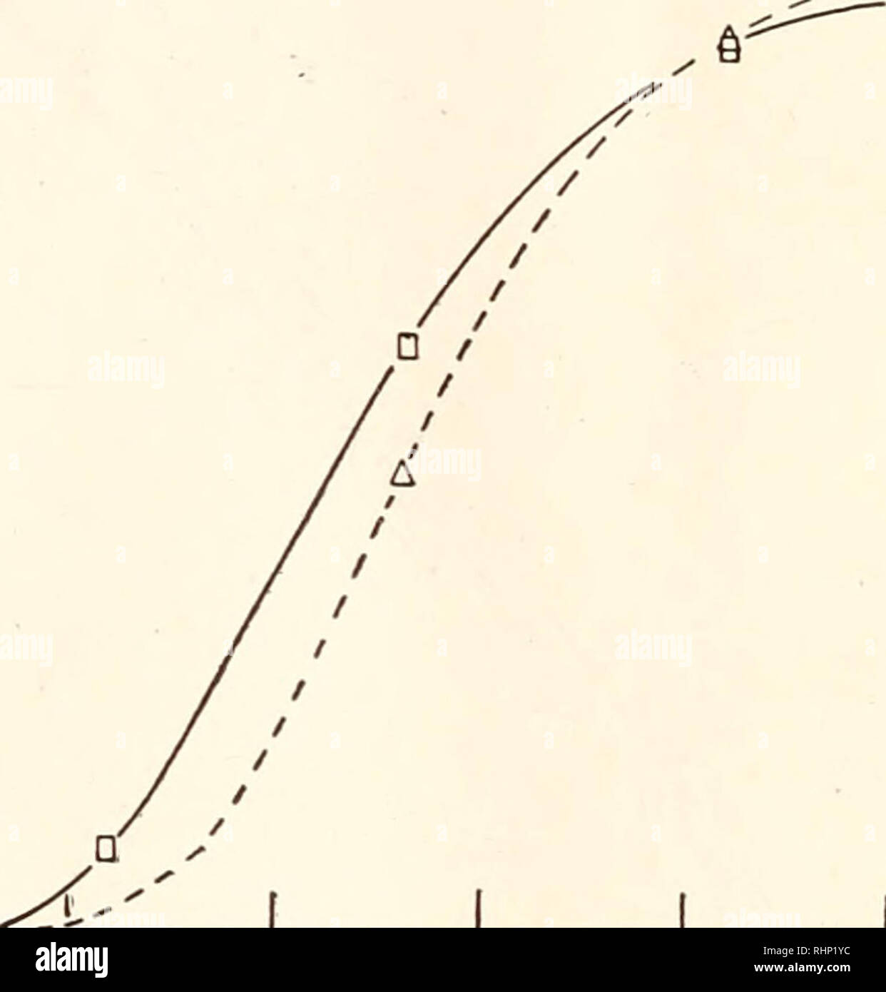 Sigmoid curve hi-res stock photography and images - Alamy