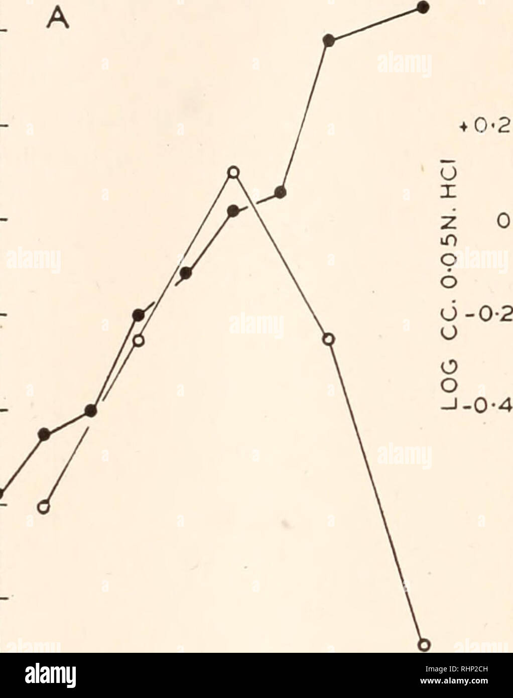 . The Biological bulletin. Biology; Zoology; Biology; Marine Biology ...