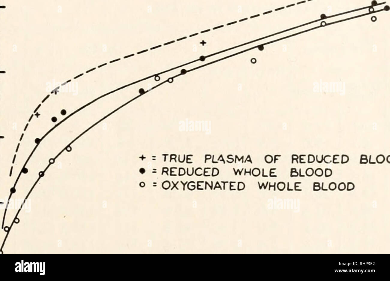 Physiological range hi-res stock photography and images - Alamy