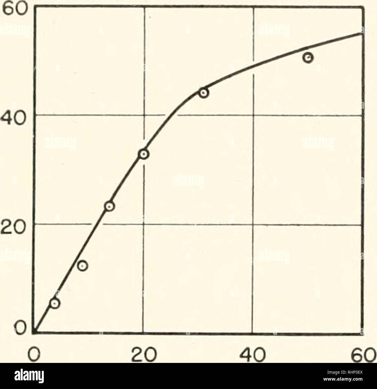 . The Biological bulletin. Biology; Zoology; Biology; Marine Biology ...