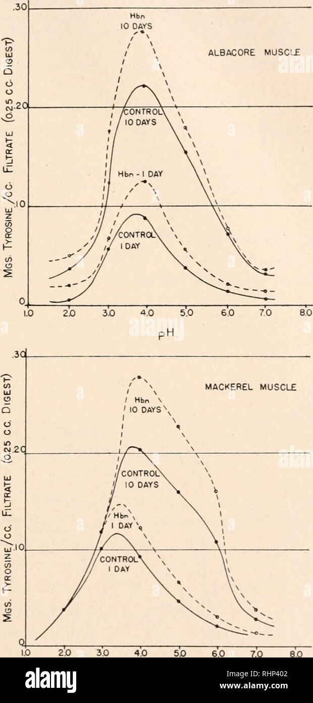 . The Biological bulletin. Biology; Zoology; Biology; Marine Biology ...