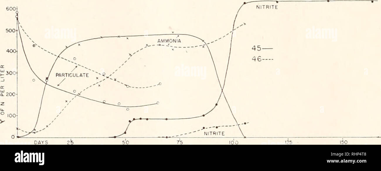 100 micrograms hi-res stock photography and images - Alamy