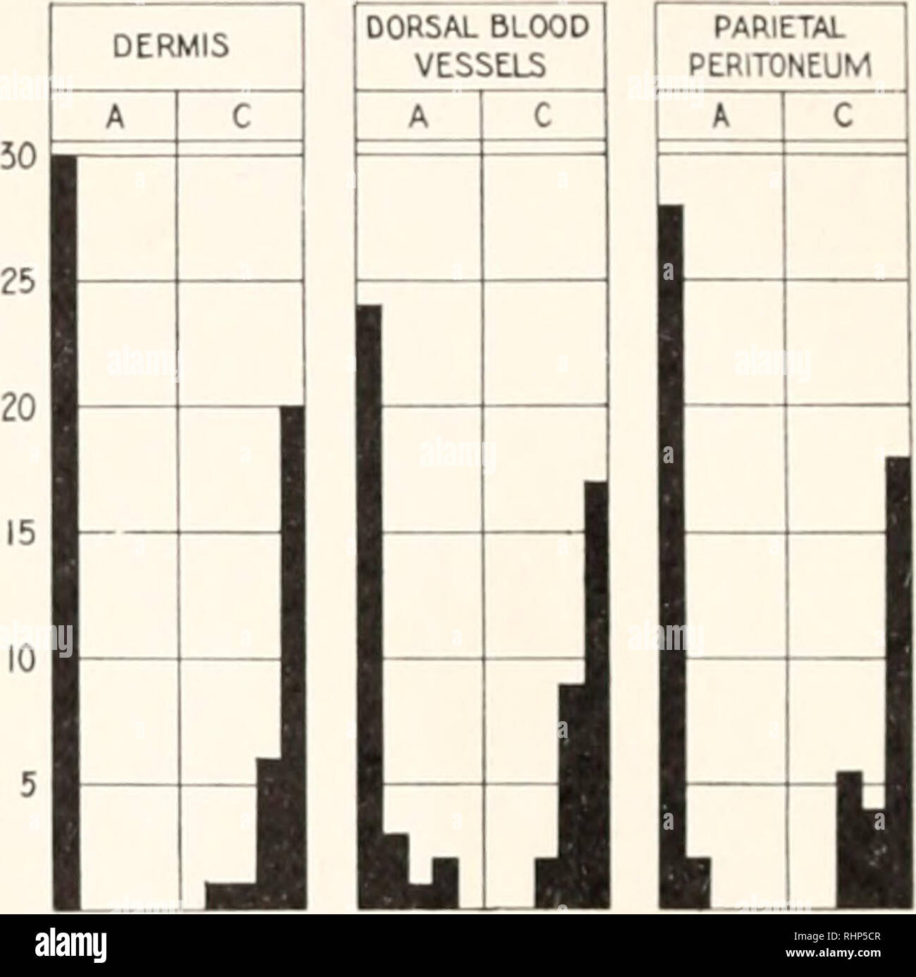. The Biological bulletin. Biology; Zoology; Biology; Marine Biology ...