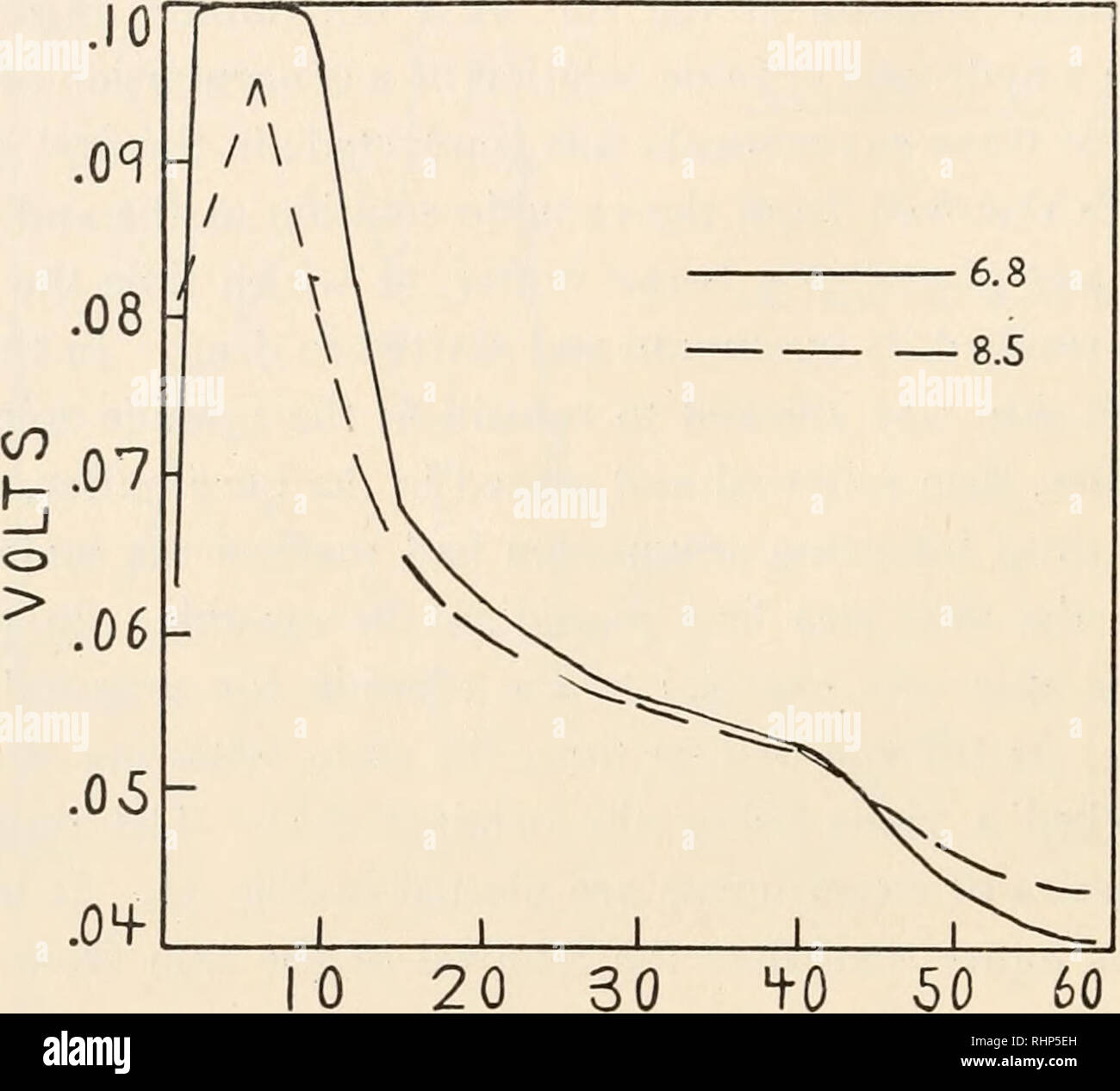 Hydrogen ion buffer hi-res stock photography and images - Alamy