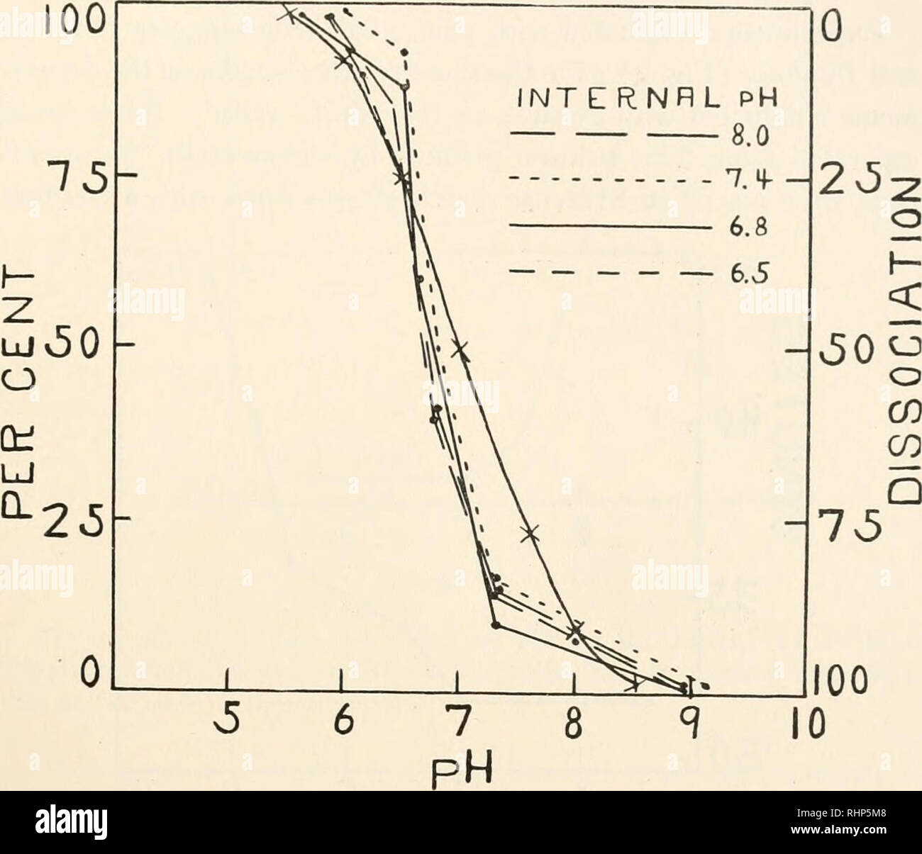 Hydrogen Cyanide Effects