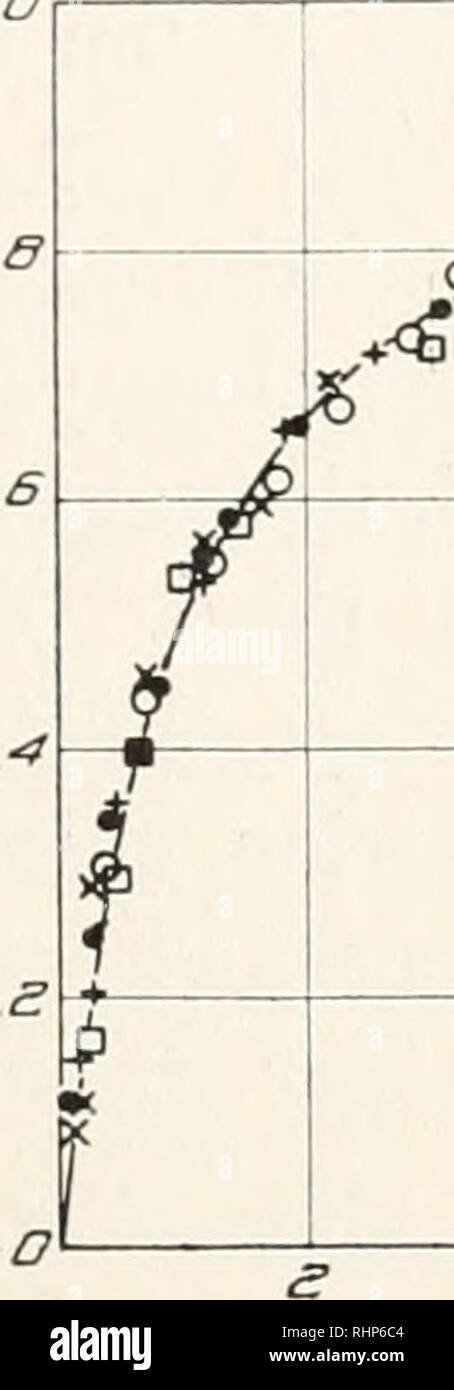 Biological equilibrium hi-res stock photography and images - Alamy