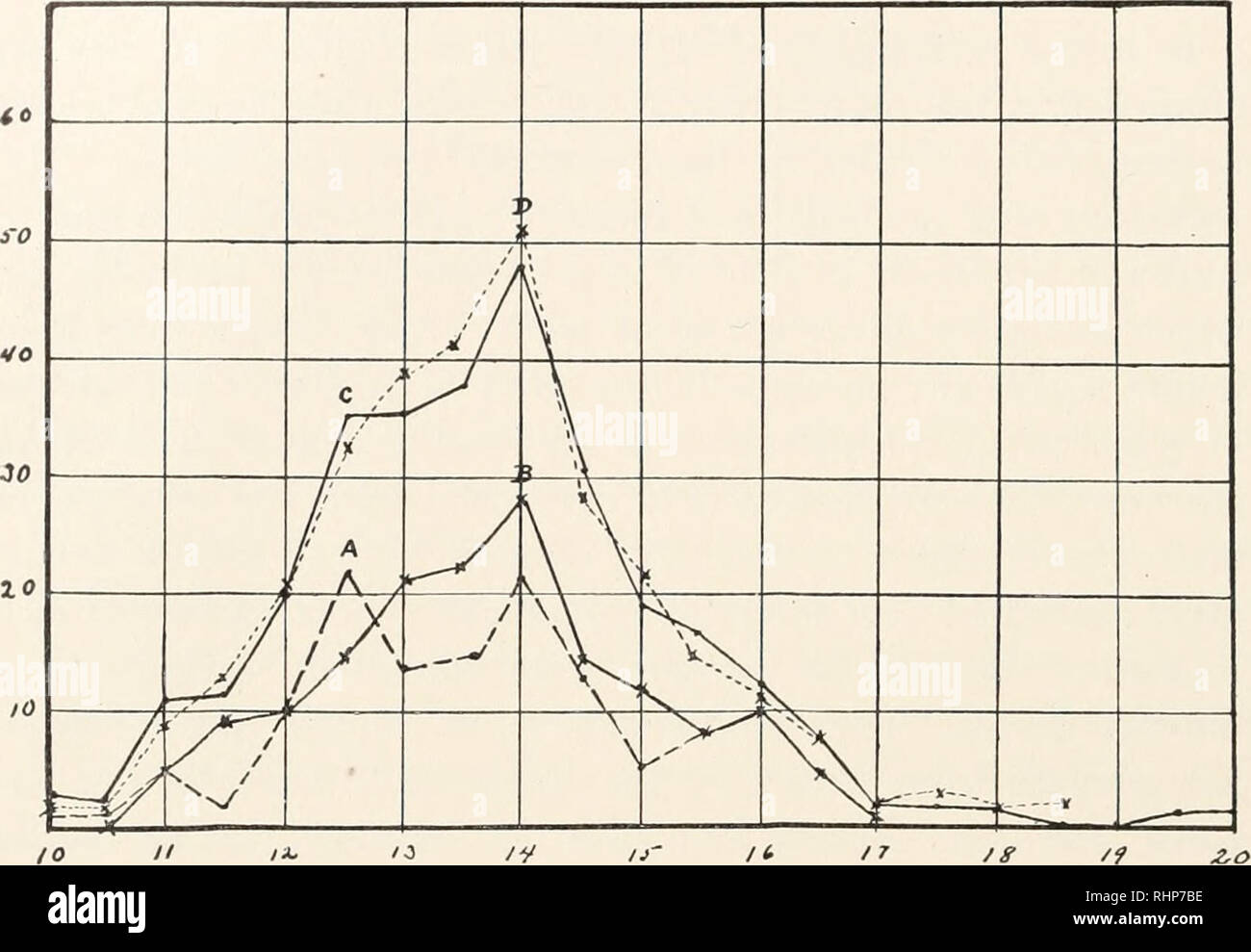 . The Biological bulletin. Biology; Zoology; Biology; Marine Biology ...