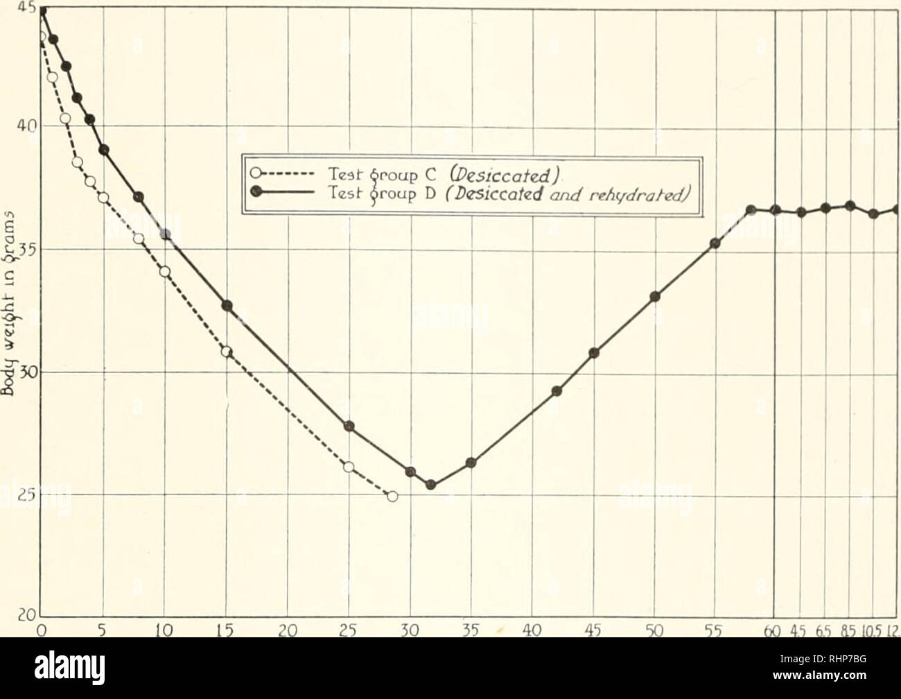 . The Biological bulletin. Biology; Zoology; Biology; Marine Biology ...