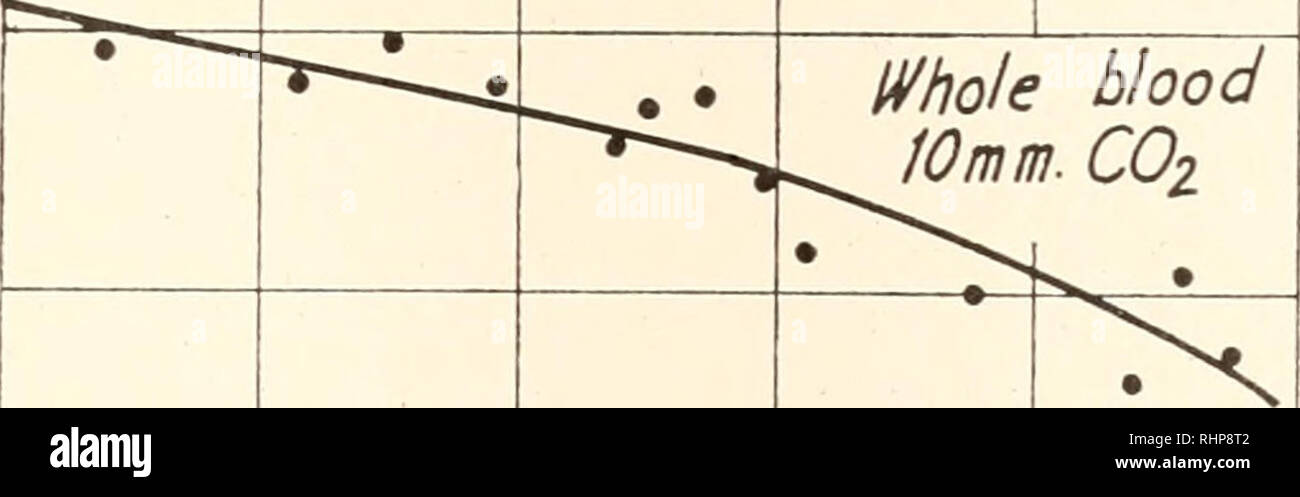 Blood hemolyzed hi-res stock photography and images - Alamy