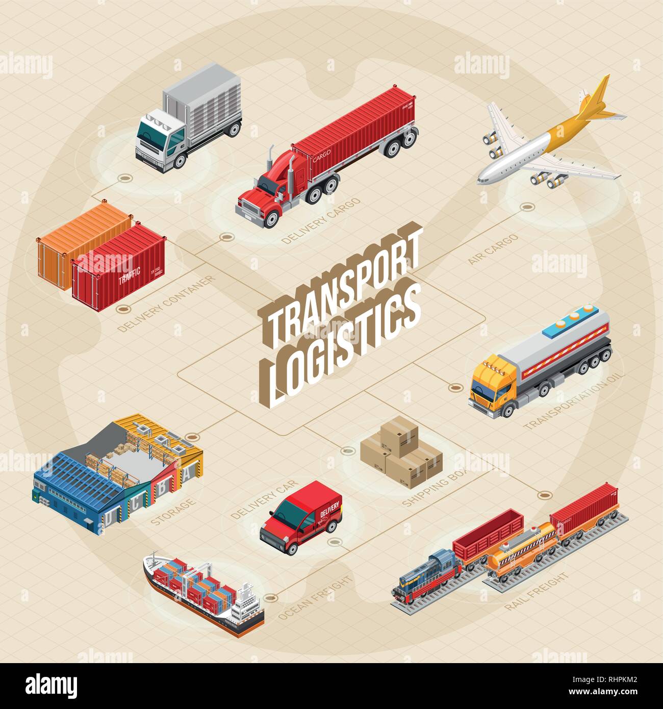 Scheme of stages of transport logistics Stock Vector Image & Art - Alamy