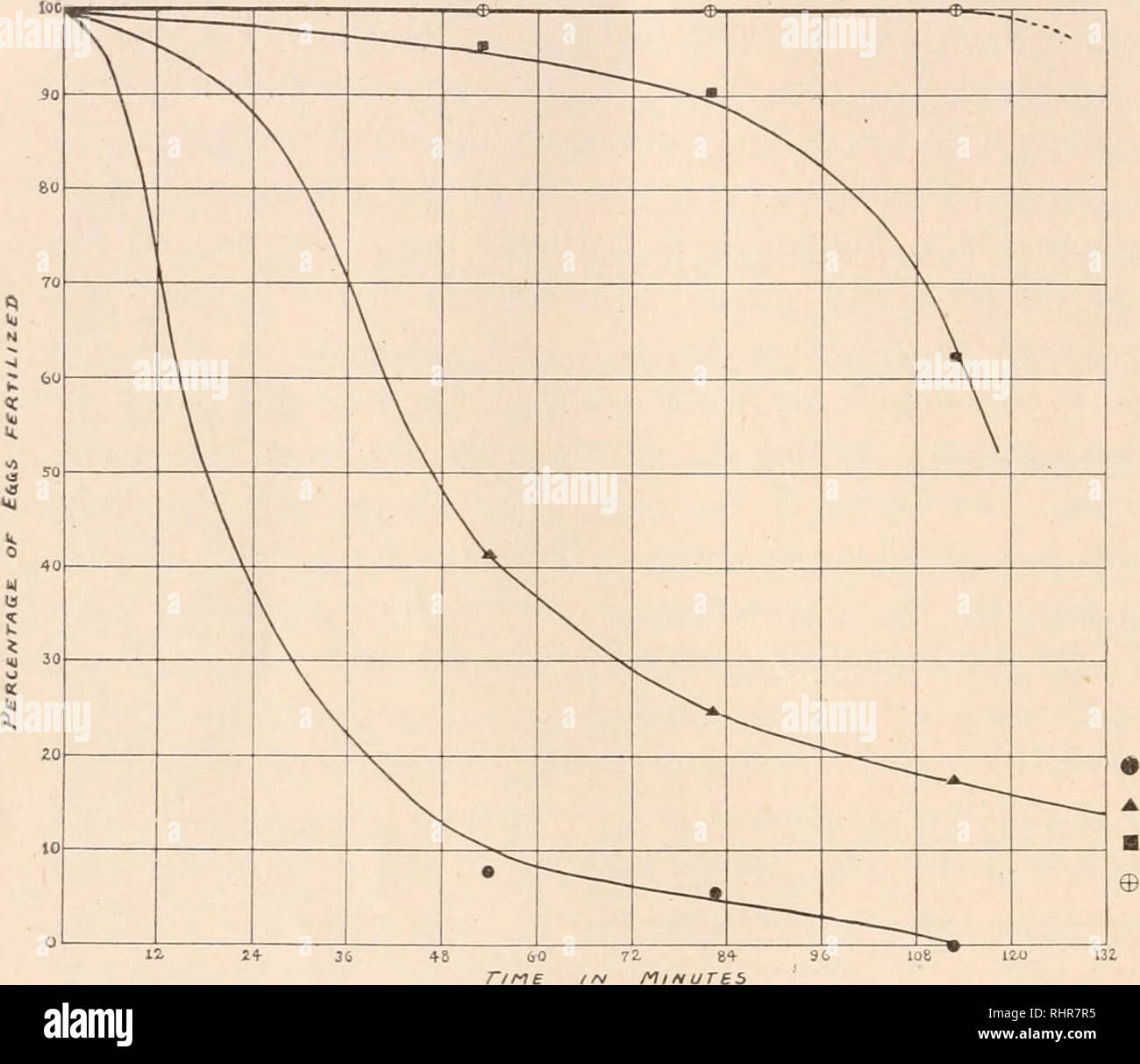 Edwin cohn hi-res stock photography and images - Alamy