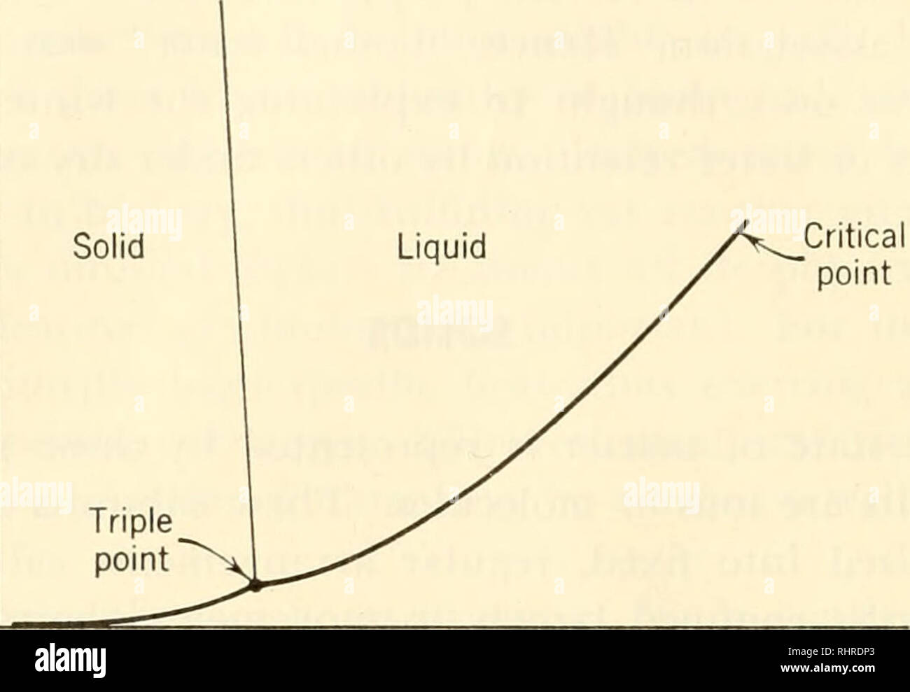 Triple Point Of Water Cell