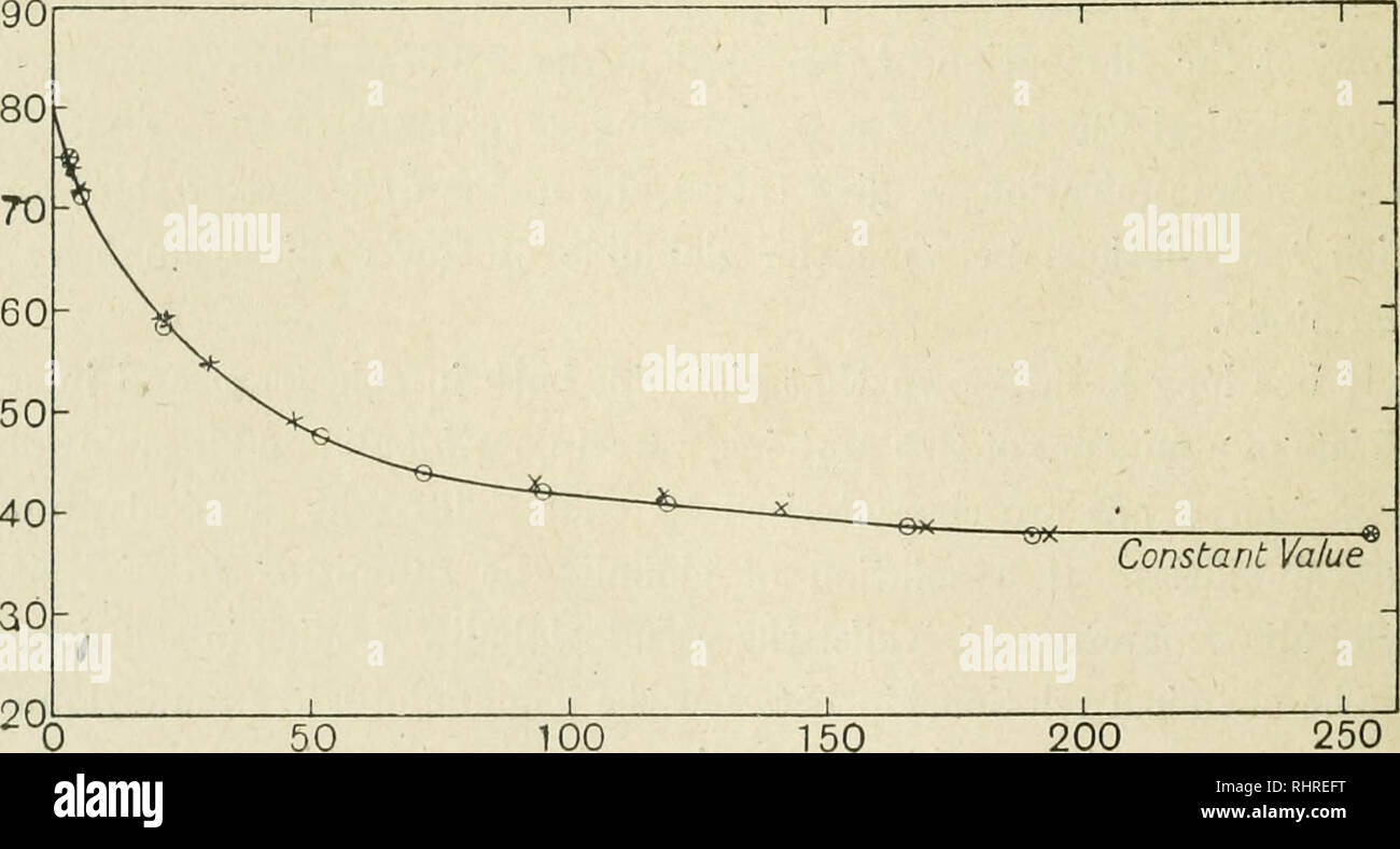Biochemistry a complex subject hi-res stock photography and images - Alamy