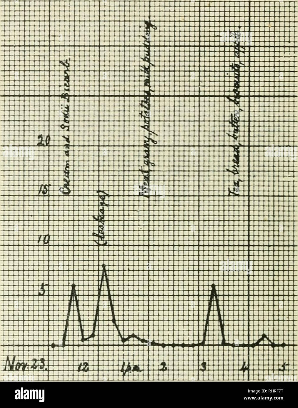 . The Biochemical journal, 1912. Biochemistry. Pig. II. Bile in 2 ...