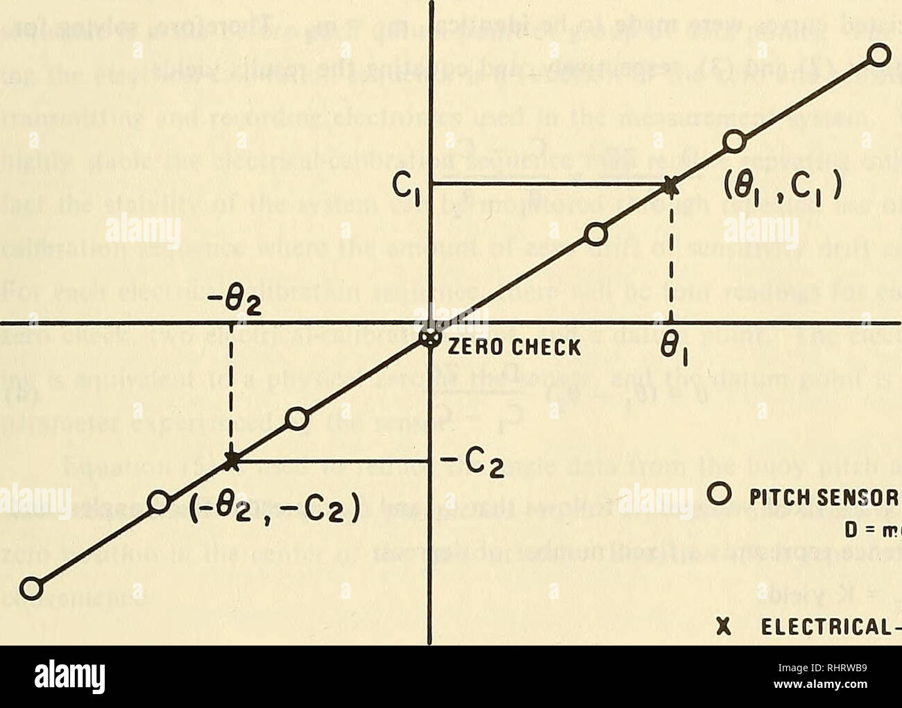 . Bias buoy measurement and depth control instrumentation ...