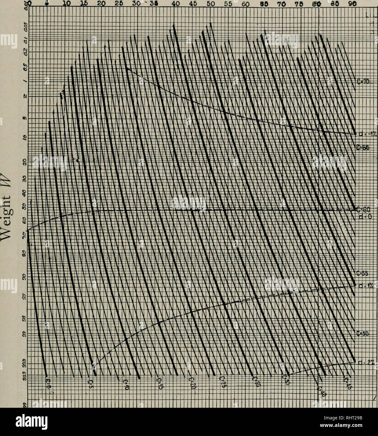 Sampling theory hi-res stock photography and images - Alamy