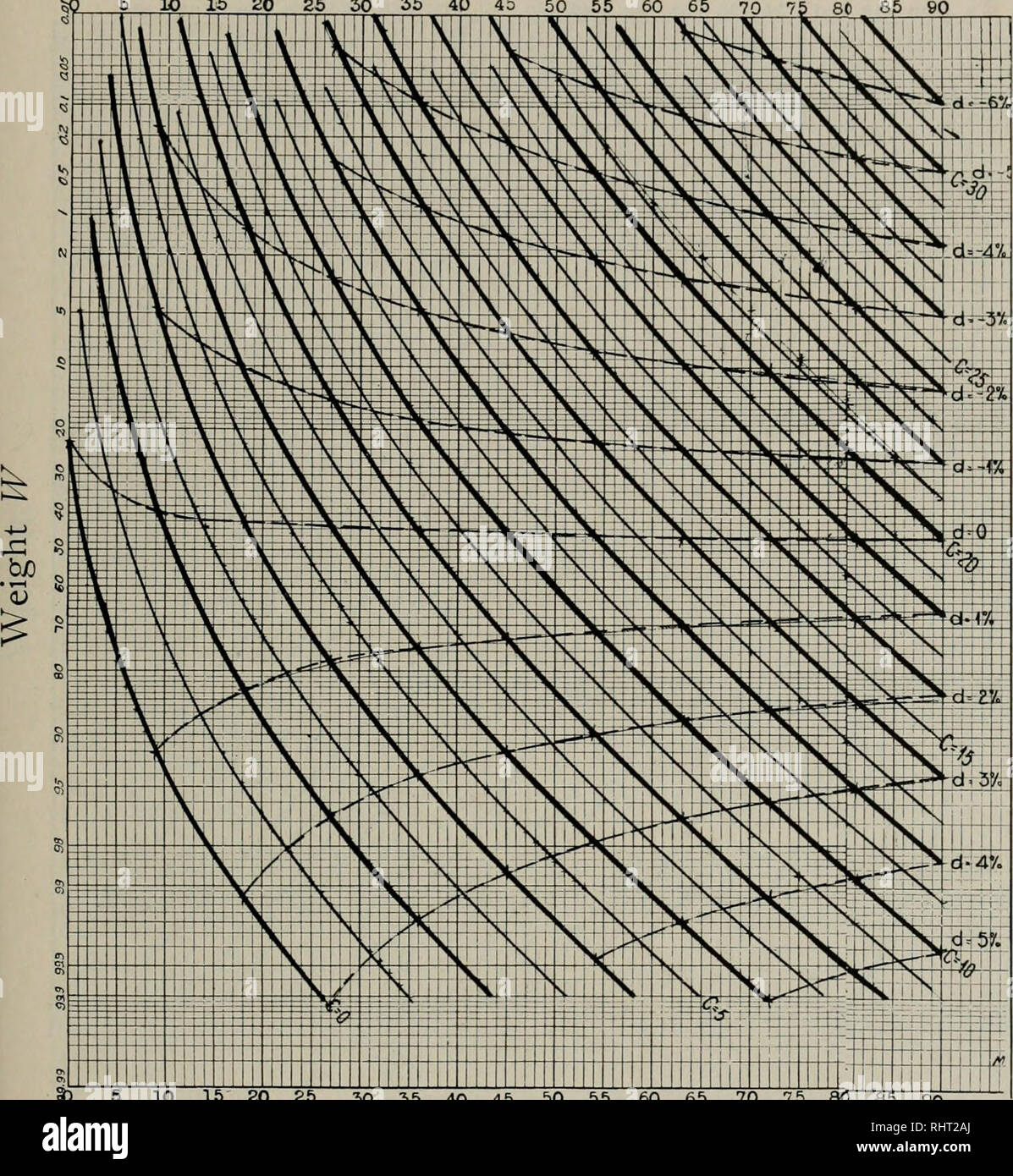 Sampling theory hi-res stock photography and images - Alamy