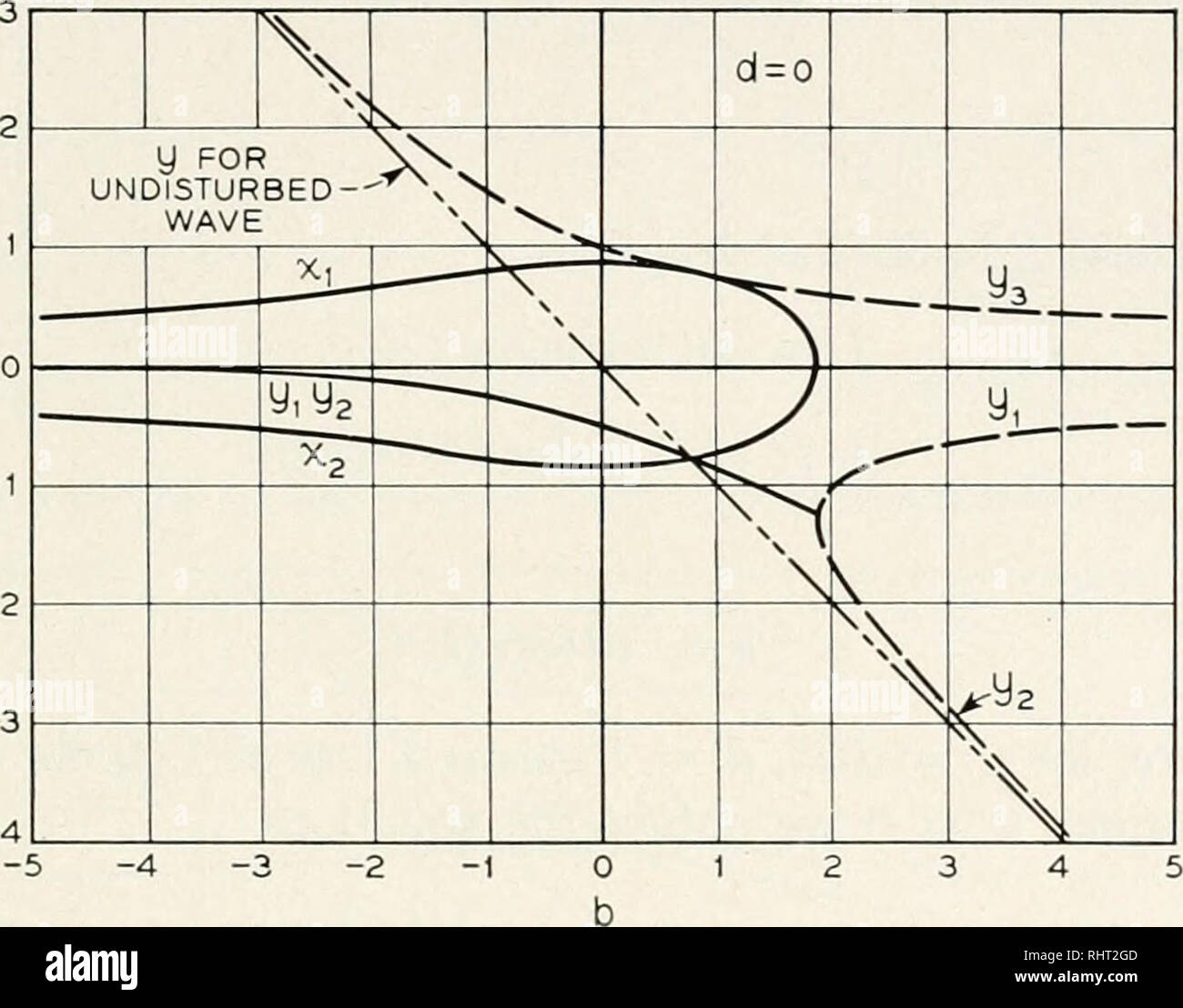 . The Bell System technical journal. Telecommunication; Electric ...