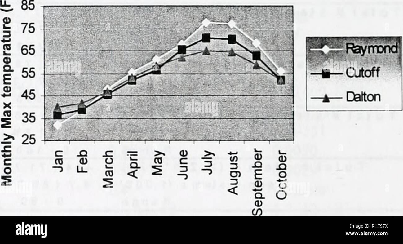 Pools and riffles hi-res stock photography and images - Alamy