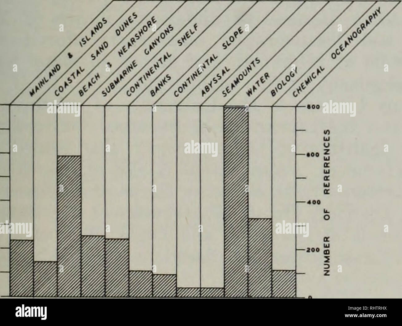 . Bibliography of marine geology and oceanography, California coast ...