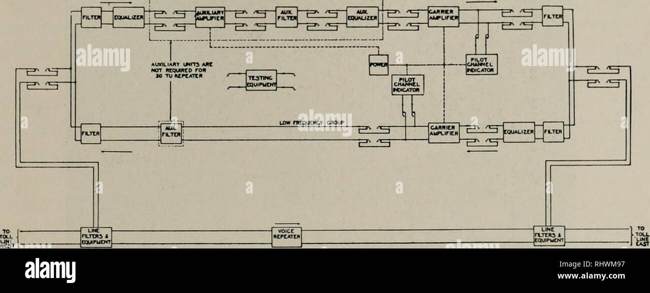 . The Bell System technical journal. Telecommunication; Electric ...