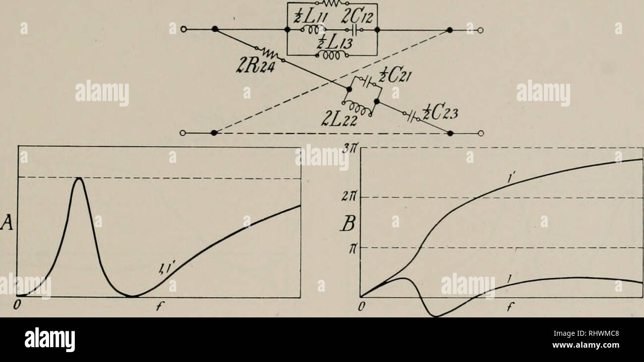 Attenuation distortion hi-res stock photography and images - Alamy