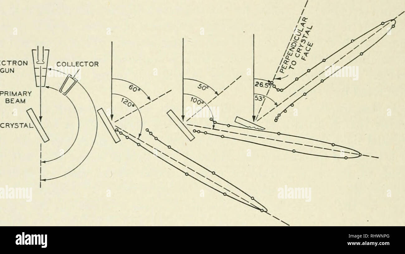 Electron diffraction thomson hi-res stock photography and images - Alamy