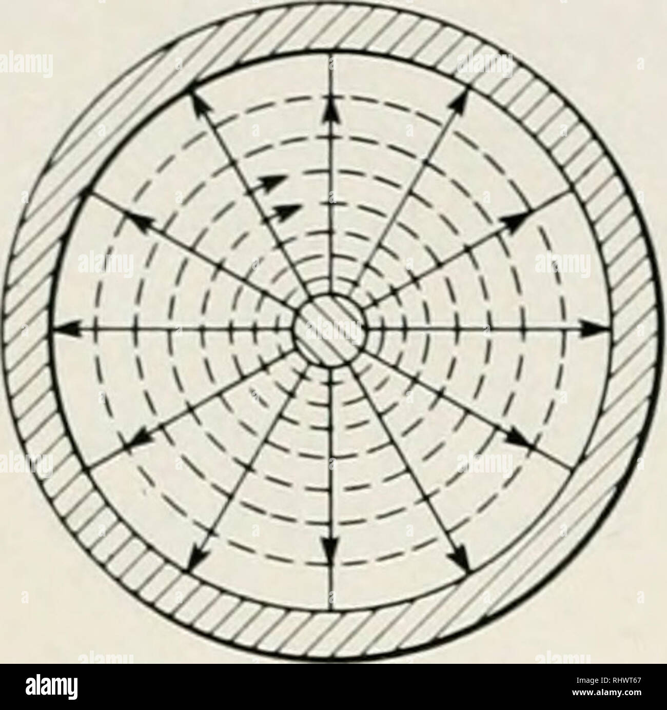 . The Bell System technical journal. Telecommunication; Electric ...