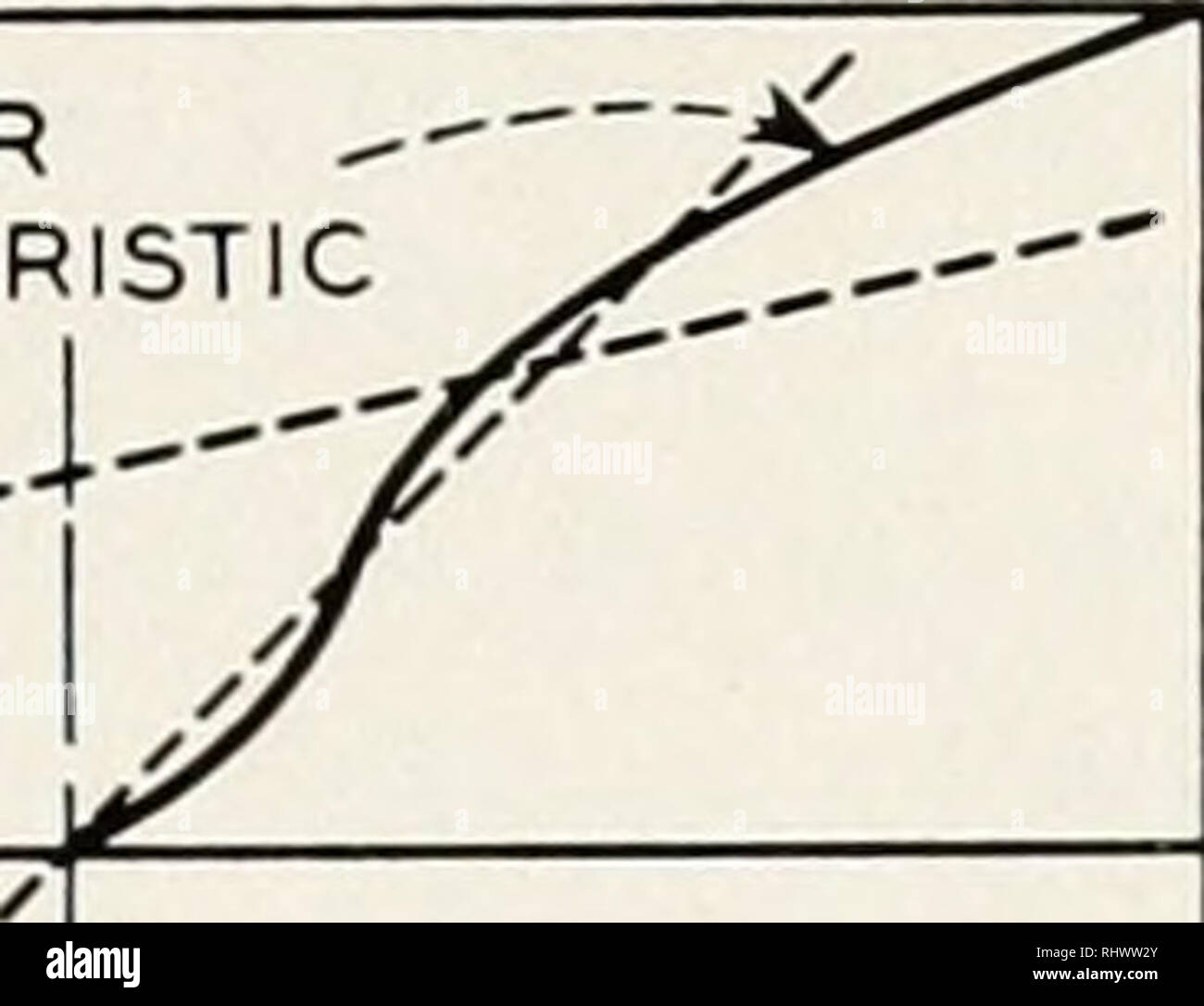 Electric bell components hi-res stock photography and images - Alamy