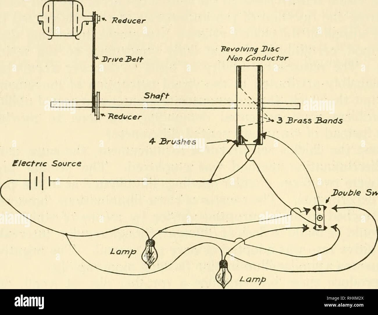. Behavior monographs. Animal behavior. 70 HAROLD C. BINGHAM off and on ...