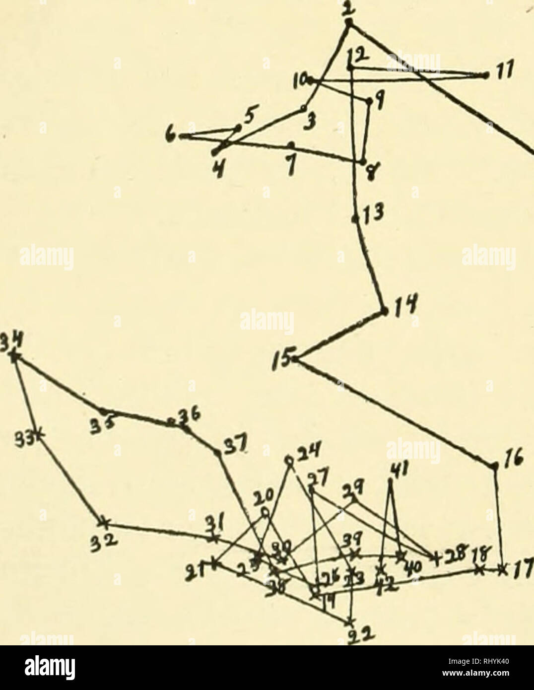 . Behavior of the lower organisms. Animal behavior; Invertebrates. Fig ...