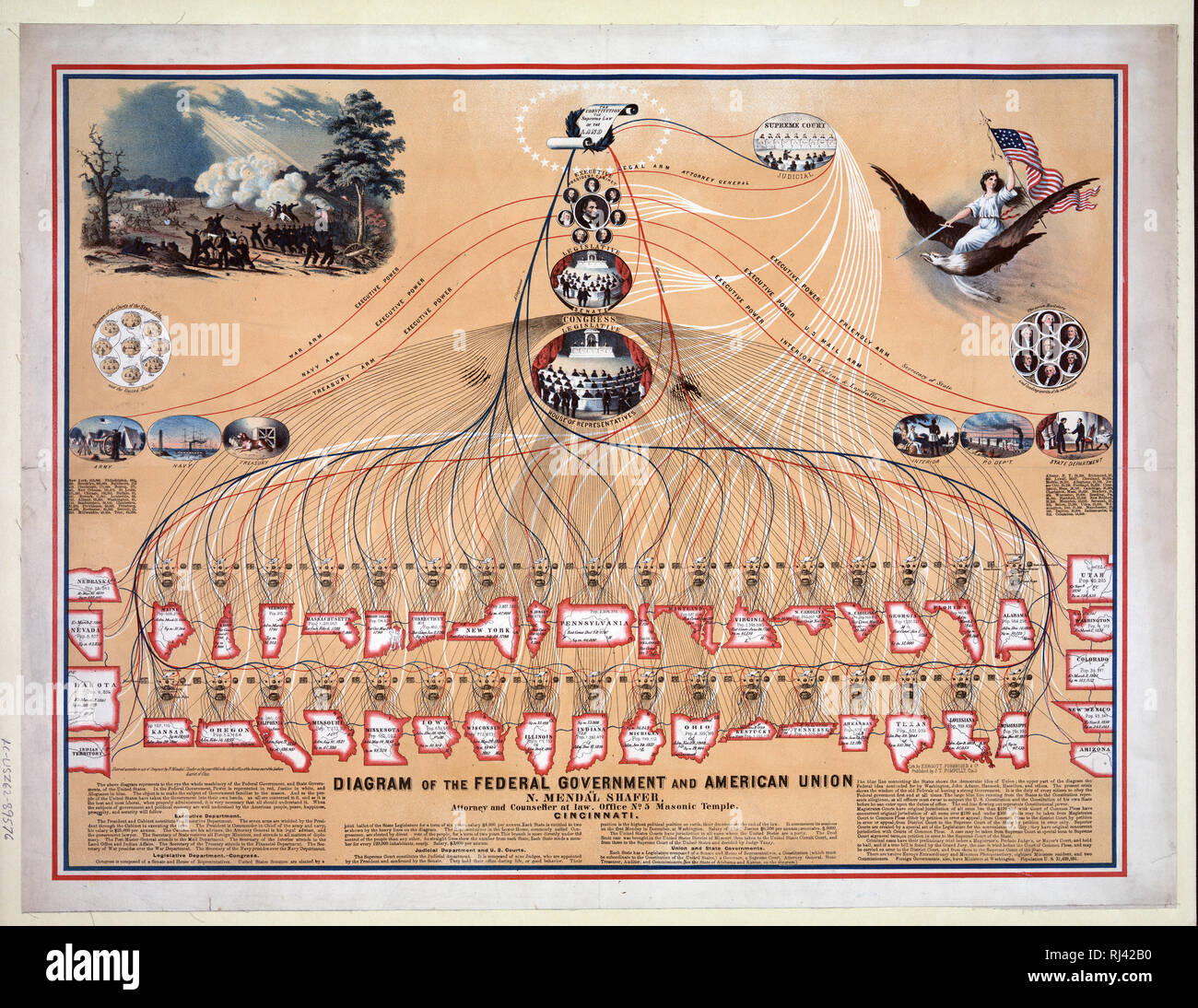 1860 government flowchart hi-res stock photography and images - Alamy
