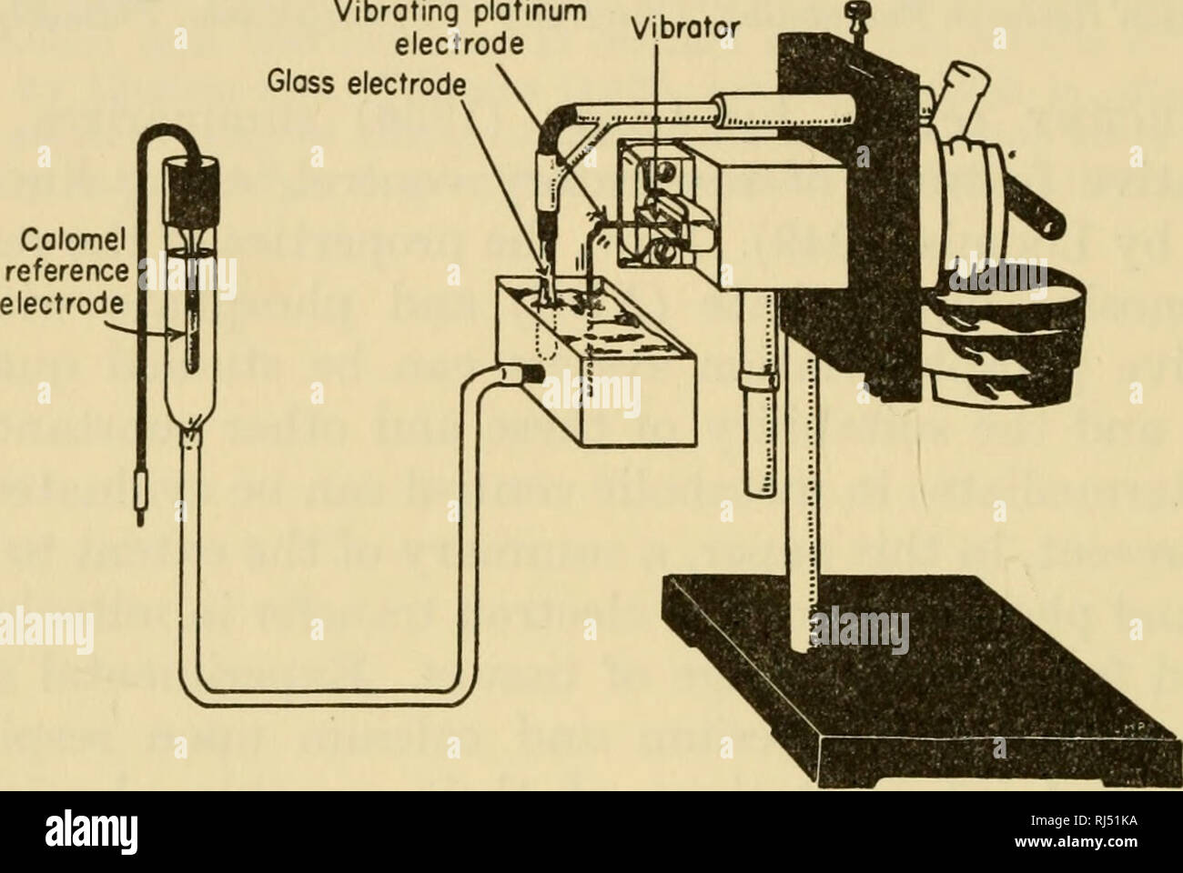 Polarographic method hi-res stock photography and images - Alamy