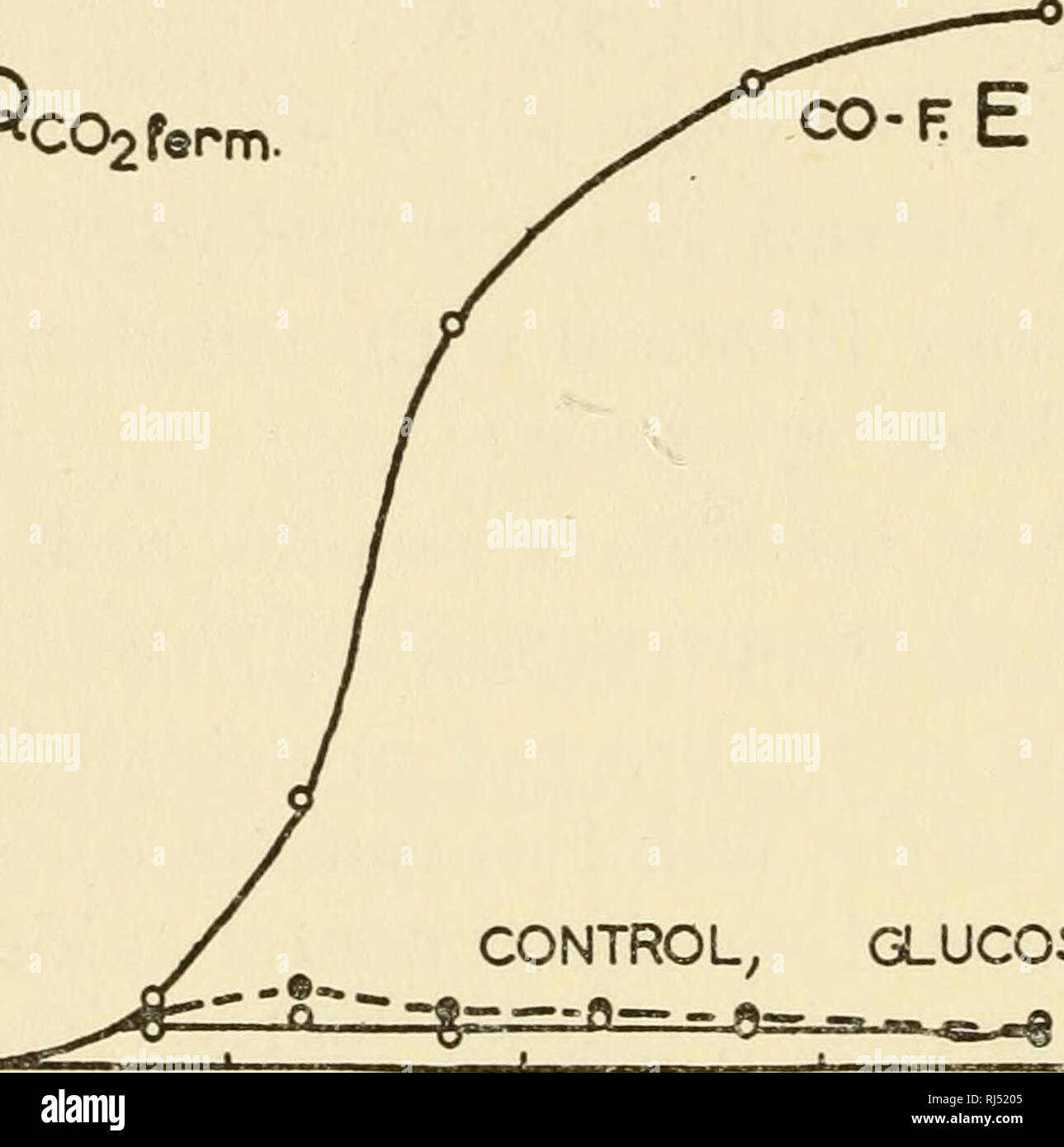 Zone de fermentation hi-res stock photography and images - Alamy