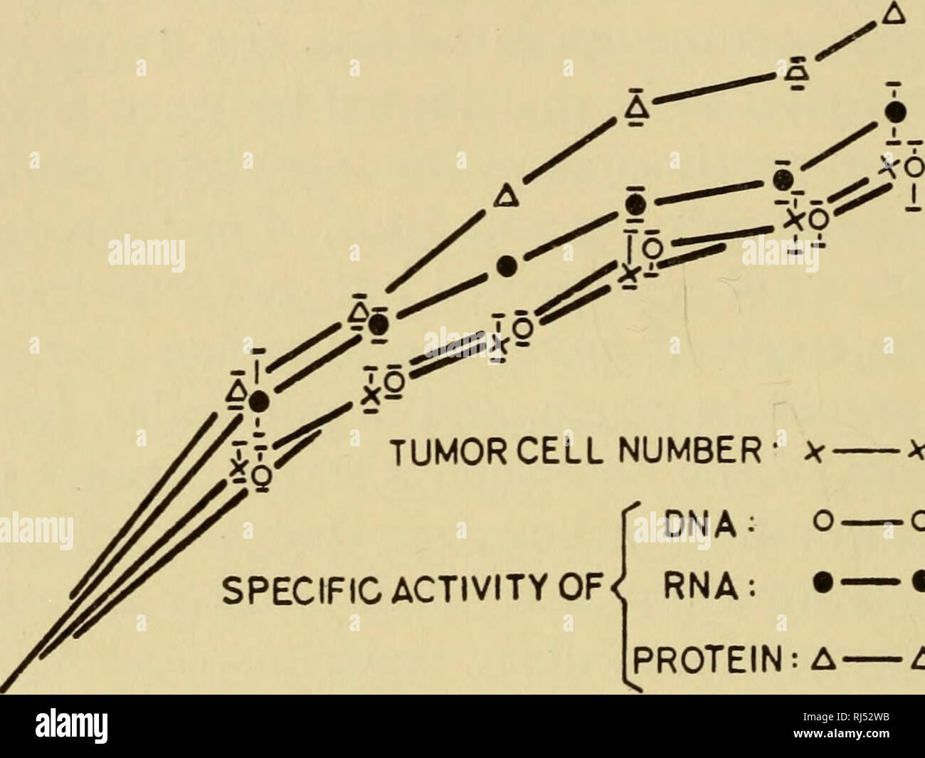 Labelled ill hi-res stock photography and images - Alamy