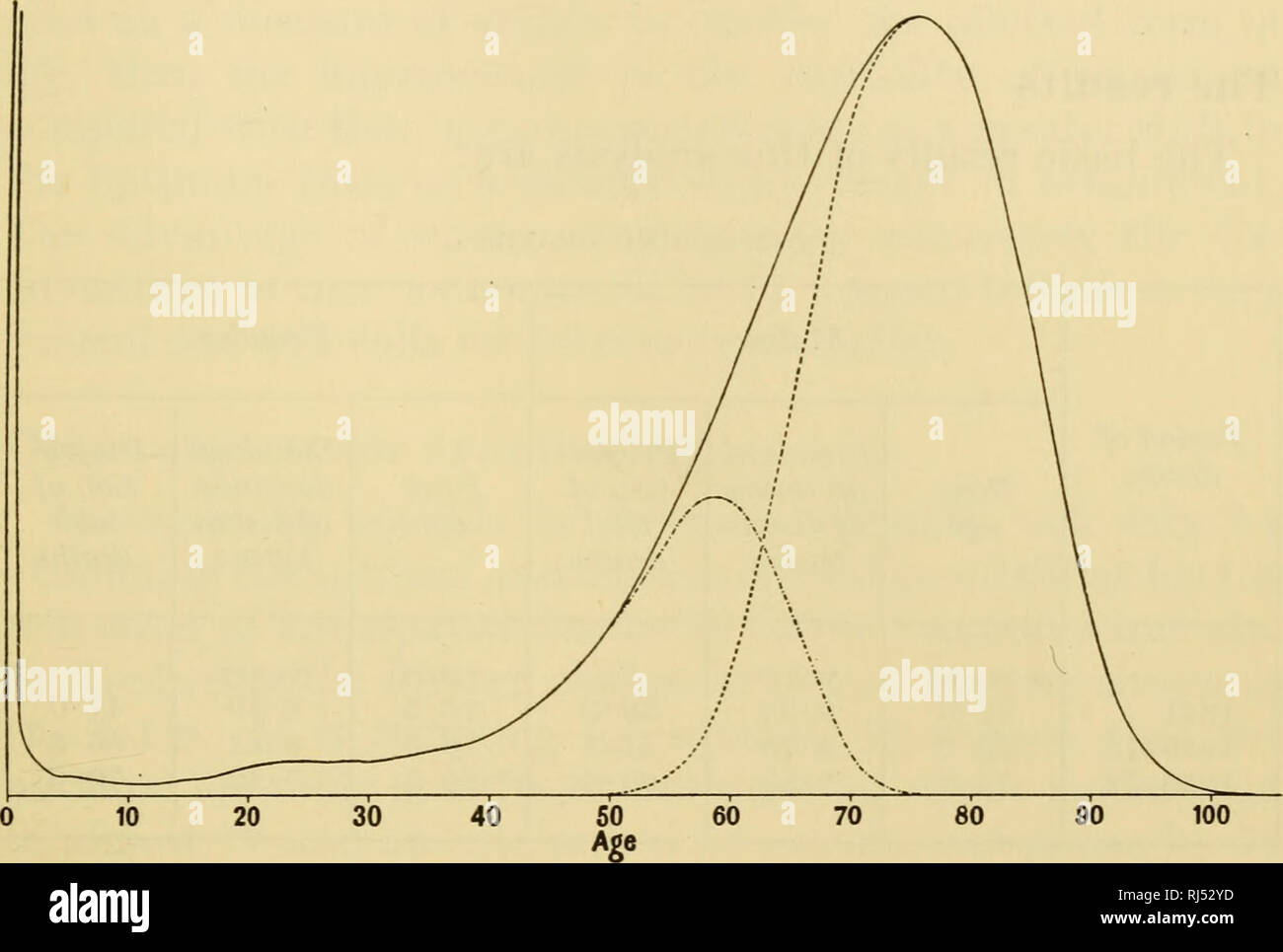 Actuarial tables hi-res stock photography and images - Alamy