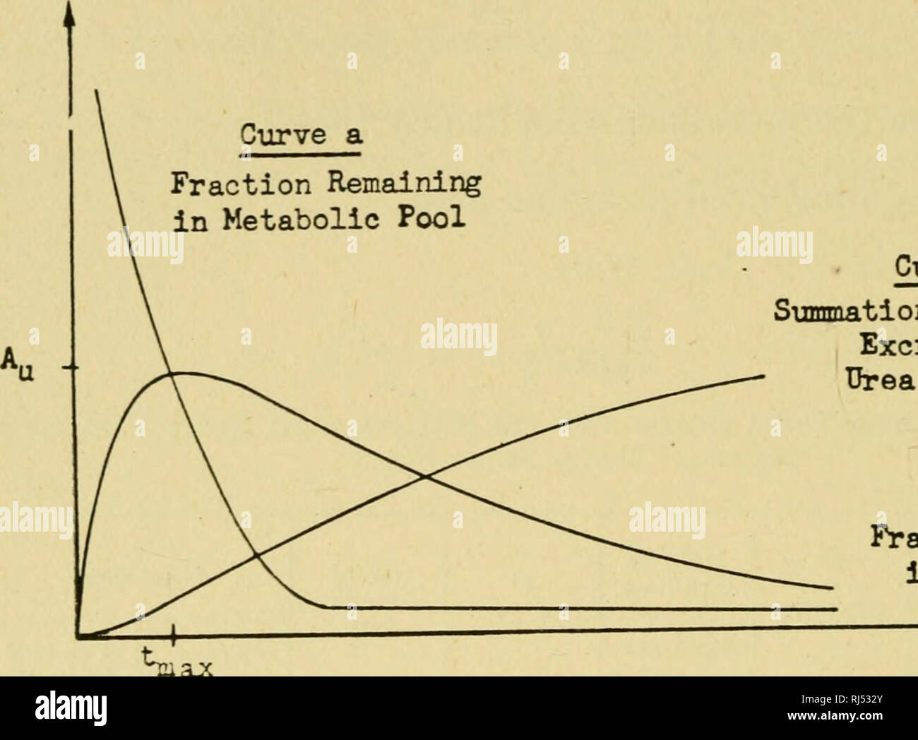 Nitrogen isotope hi-res stock photography and images - Alamy