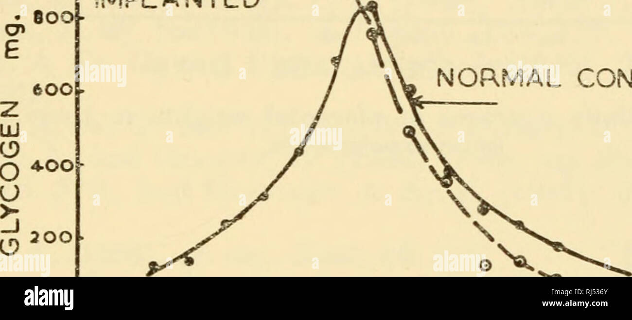 . Ciba Foundation colloquia on ageing. Old age; Aging; Animals ...