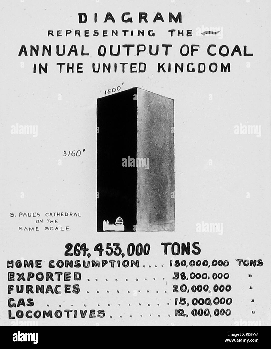 Coal mining production statistics Stock Photo - Alamy