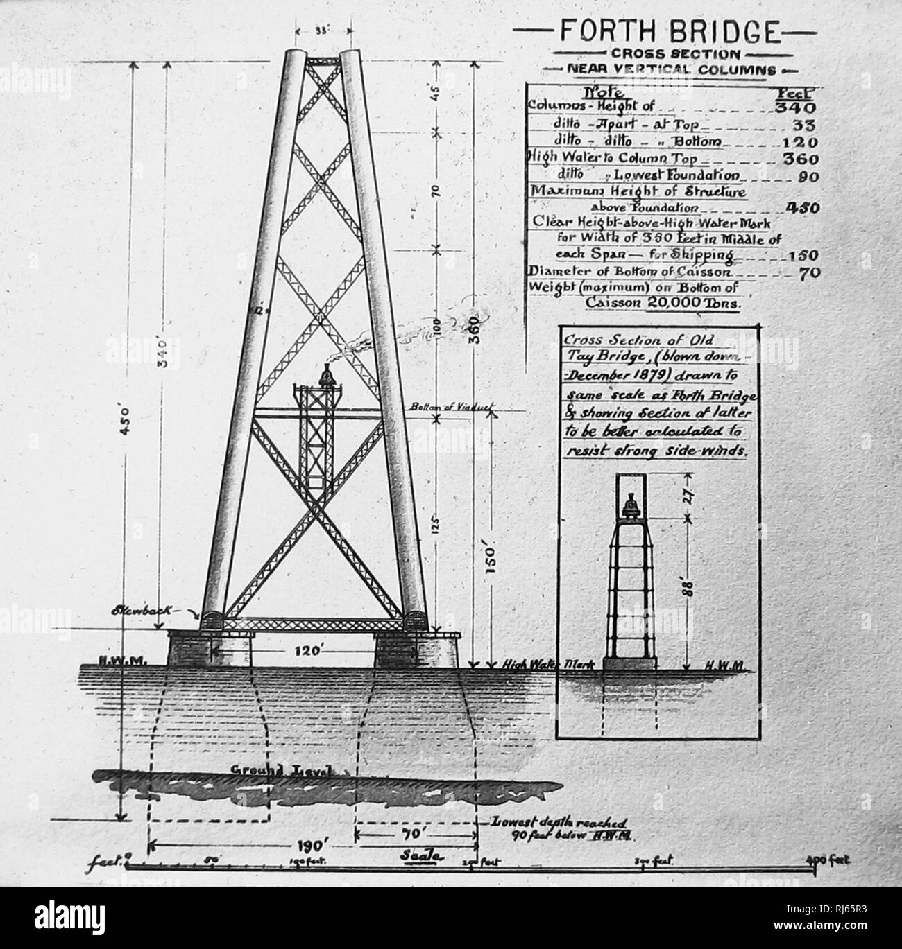 Forth Bridge Construction diagram Stock Photo - Alamy