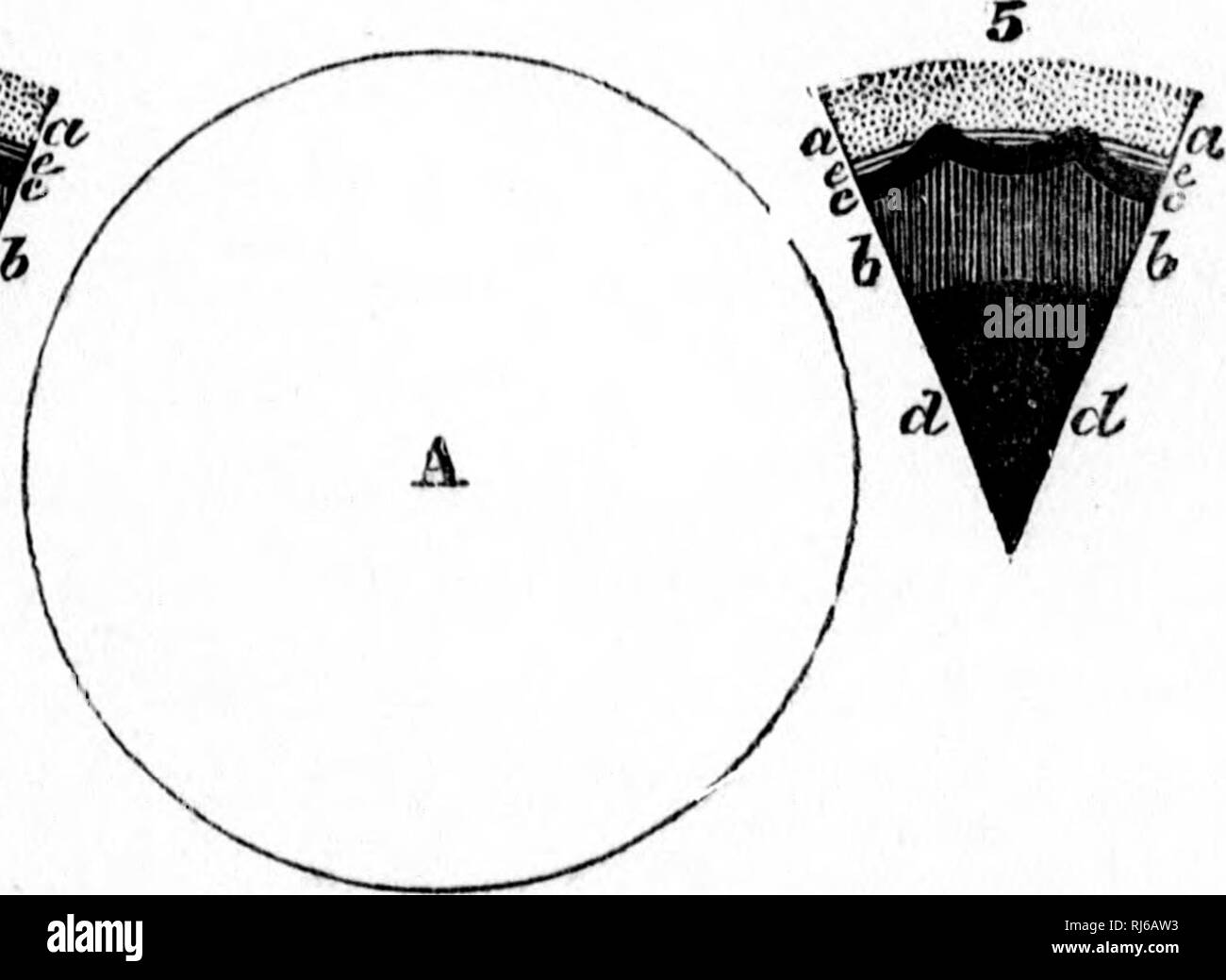 Genesis circle hi-res stock photography and images - Alamy