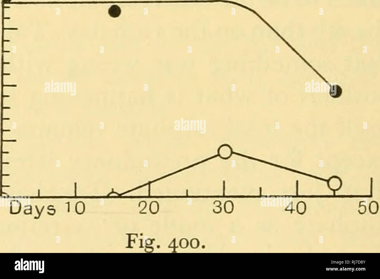 . Chemical embryology. Embryology. Turtle,Thalassochelys corbicata ...
