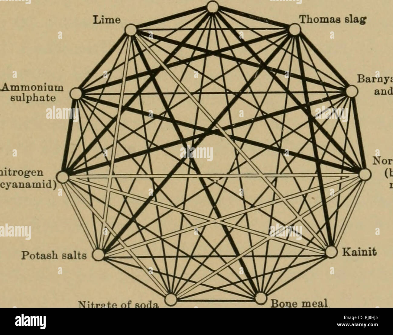 . The chemistry of farm practice. Agricultural chemistry. MIXING OF ...