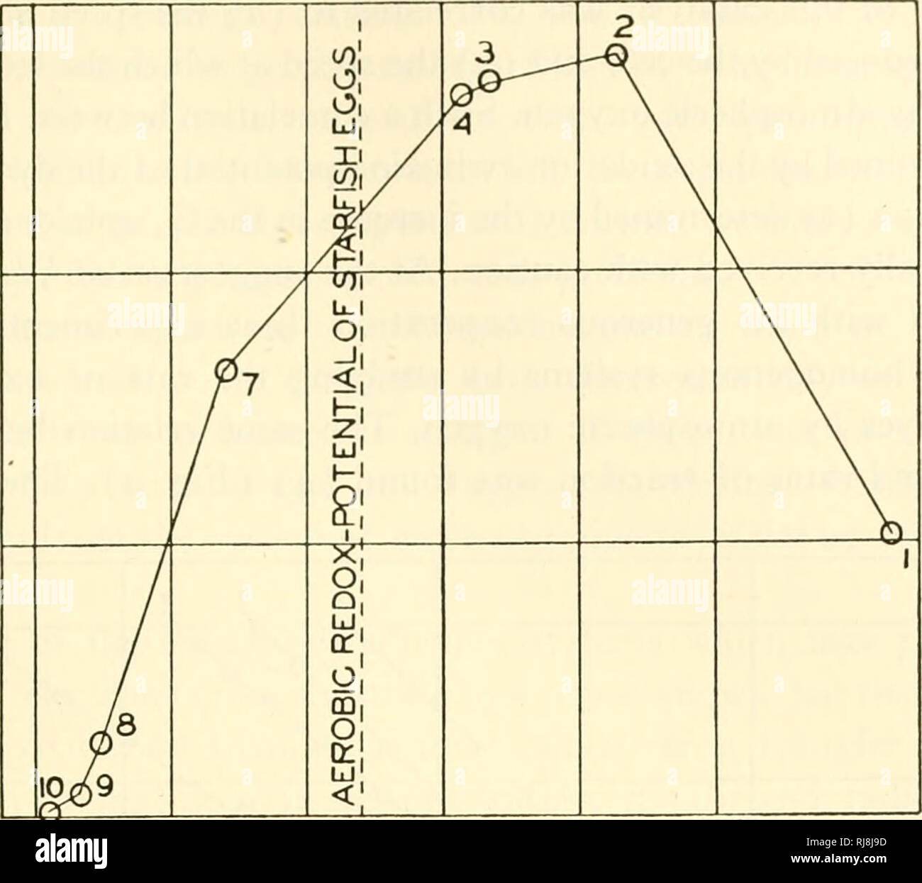 Toluylene red hi-res stock photography and images - Alamy
