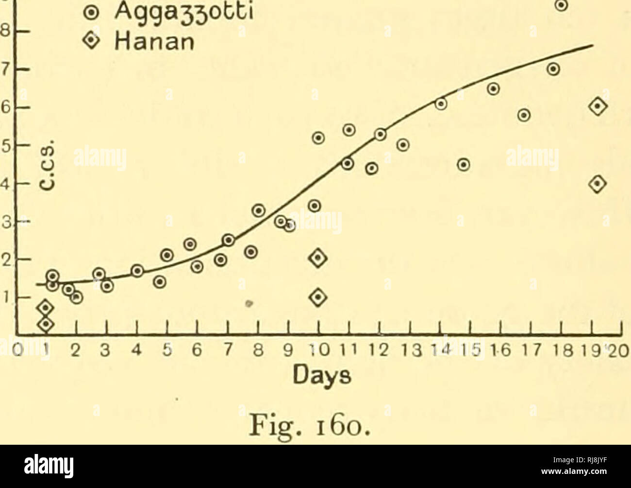 Hufner hi-res stock photography and images - Alamy